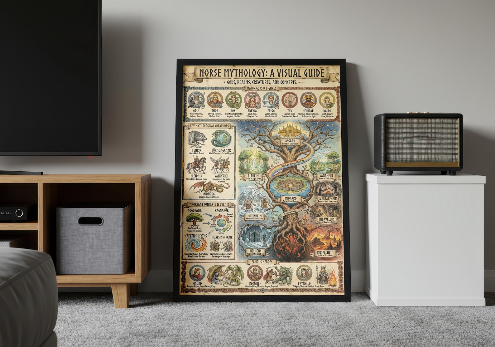 Norse Mythology Wall Art, Yggdrasil Map Guide, Odin Thor Print, Viking ...