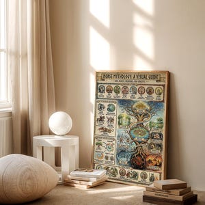 Norse Mythology Wall Art, Yggdrasil Map Guide, Odin Thor Print, Viking ...