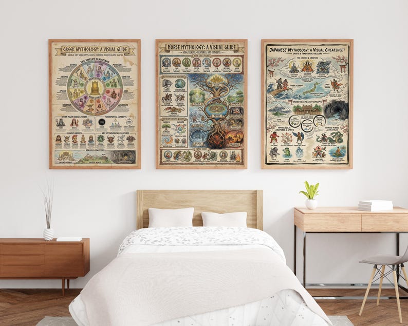 Egypt | World Mythology History Poster, Hand Drawn Greek Norse Egyptian ...