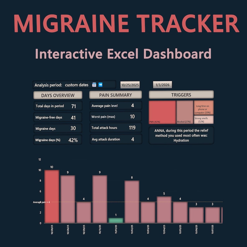 Migraine Tracker Excel Template • Digital Migraine Journal • Headache ...