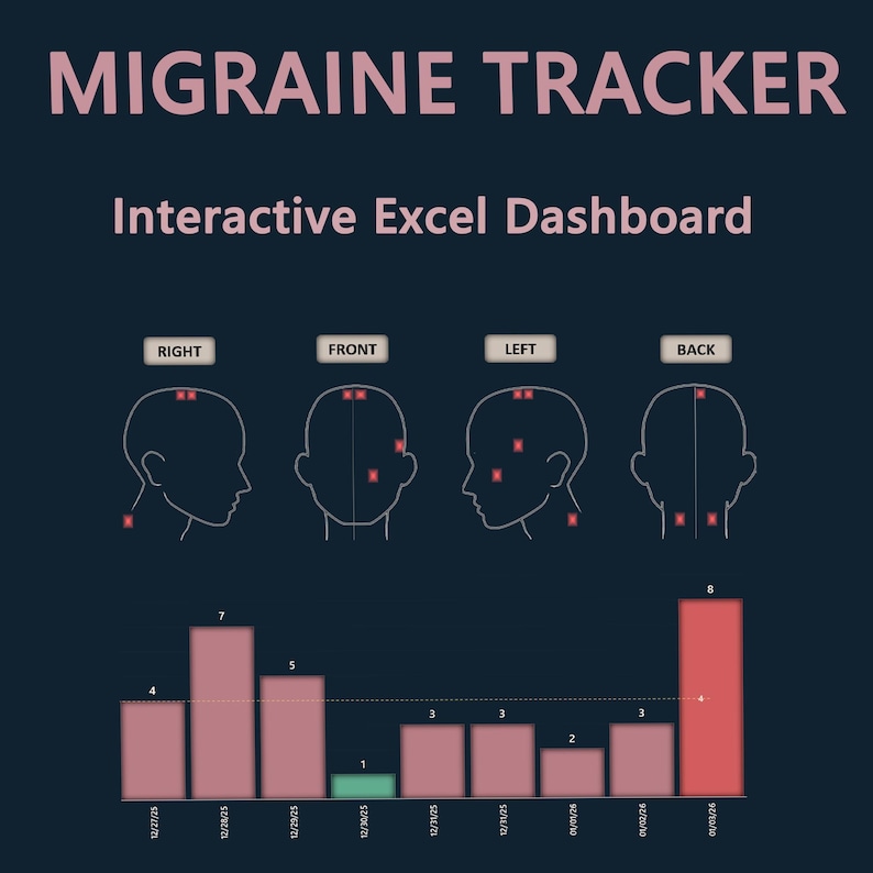 Migraine Tracker Excel Template • Digital Migraine Journal • Headache ...