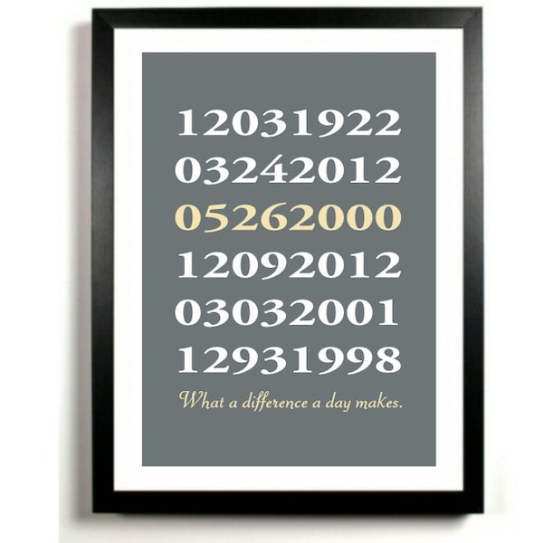 Important Date Art - Etsy