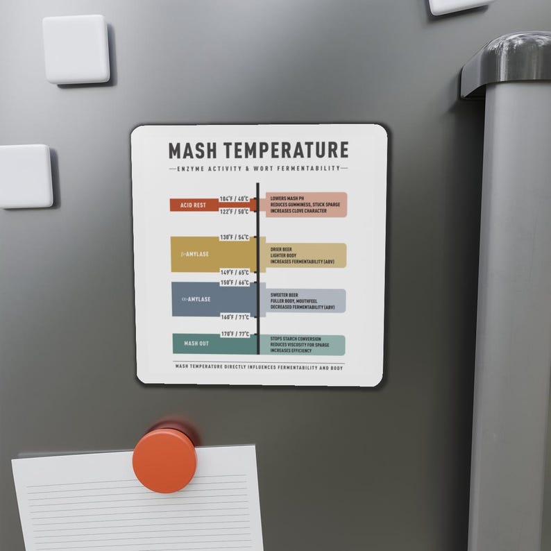 Magnetic Mash Temperature Guideline for Homebrewing - Etsy