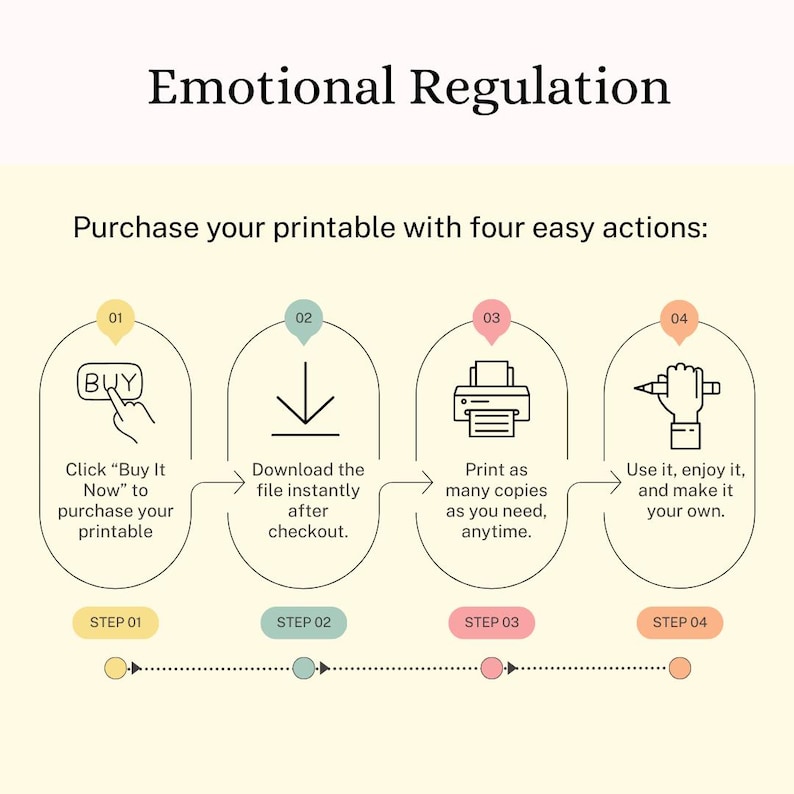 Emotional Regulation Cheat Sheet, Coping Skills, Mental Health (PDF ...
