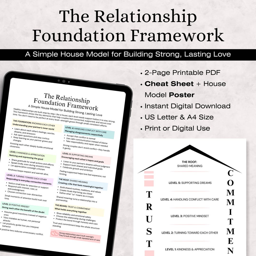 Couples Relationship Framework Cheat Sheet, Poster, Therapy Tool (PDF ...