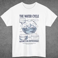 Shoebox Water Cycle Diagram Diorama, Create Your Own Papercraft Water ...