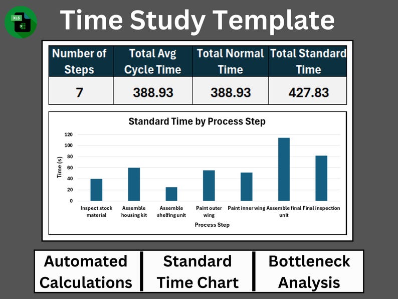 Time Study Excel Template | Process Timing and Cycle Time Calculator - Etsy