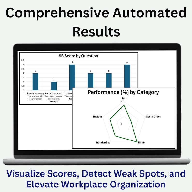 5S Audit Excel Template | Workplace Organization Checklist & Scoring ...