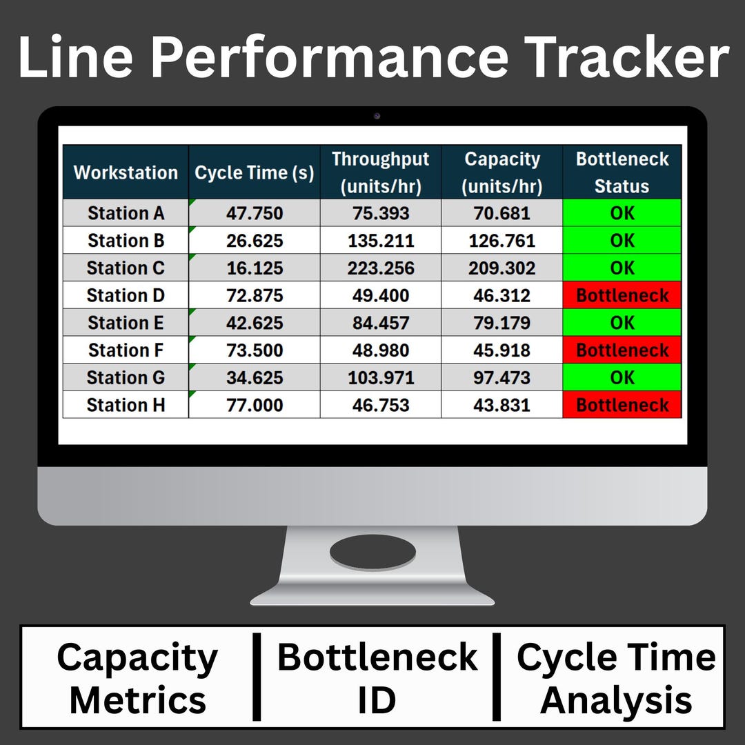 Manufacturing Line Tracker Tool | Cycle Time Analysis and Bottleneck ...