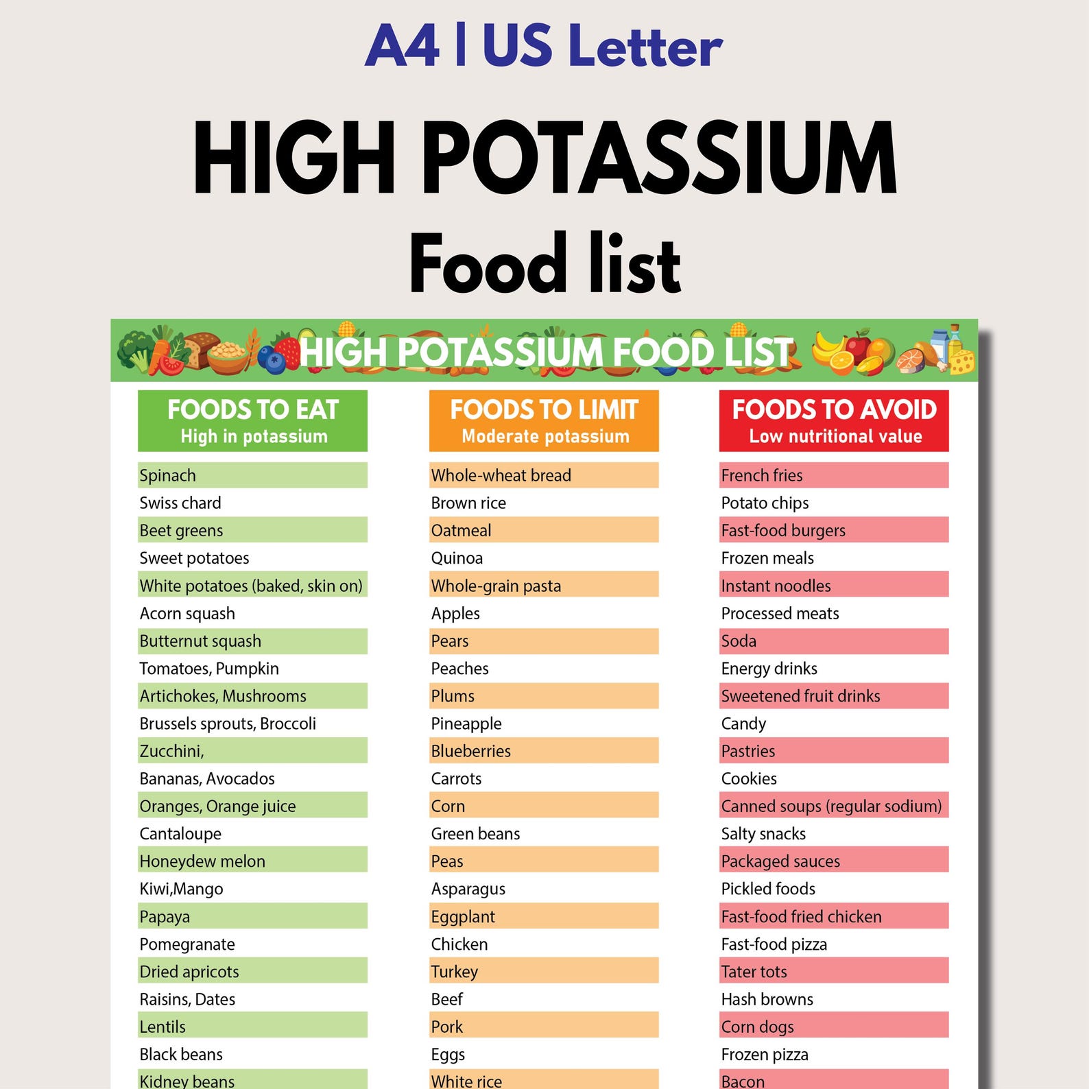 High Potassium Food List Printable, Potassium Rich Foods Chart, Instant ...