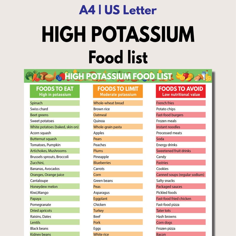 High Potassium Food List Printable, Potassium Rich Foods Chart, Instant ...
