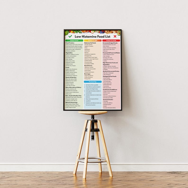 Low Histamine Diet Chart, Foods to Eat, Limit & Avoid, Histamine ...