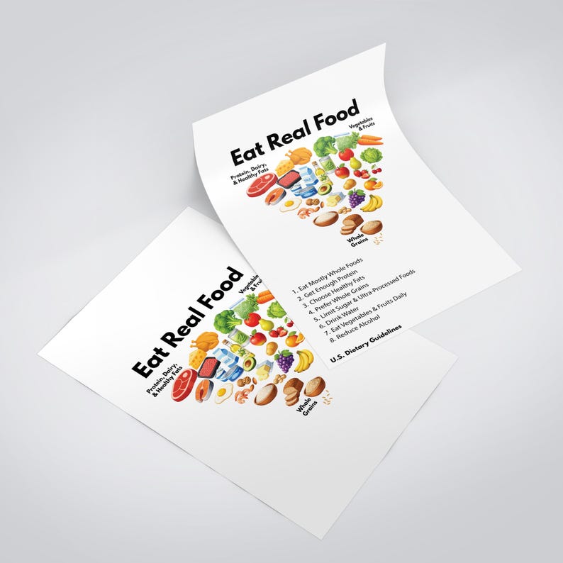 Food Pyramid 2026 Printable, Nutrition Guide Chart (SVG, PDF, PNG) - Etsy