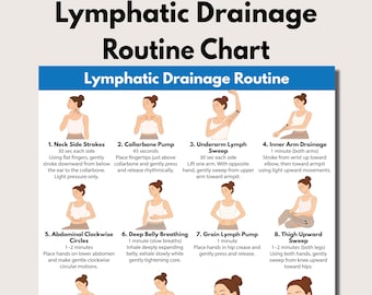 Lymphatic Drainage Chart, Lymphatic Self Massage & Detox, Gentle ...