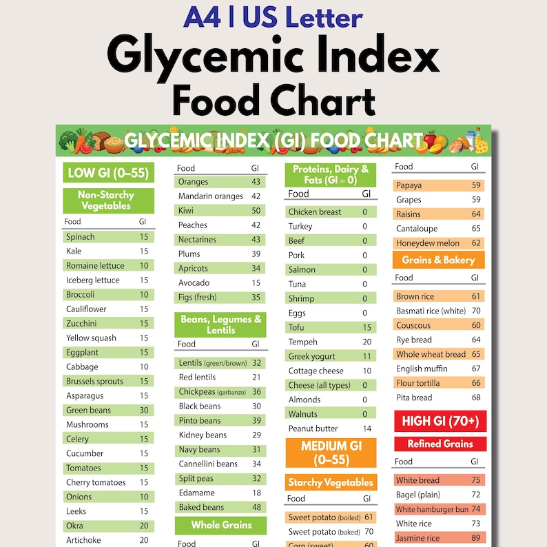 Glycemic Index Food Chart, Low GI, Medium & High GI Foods Guide ...