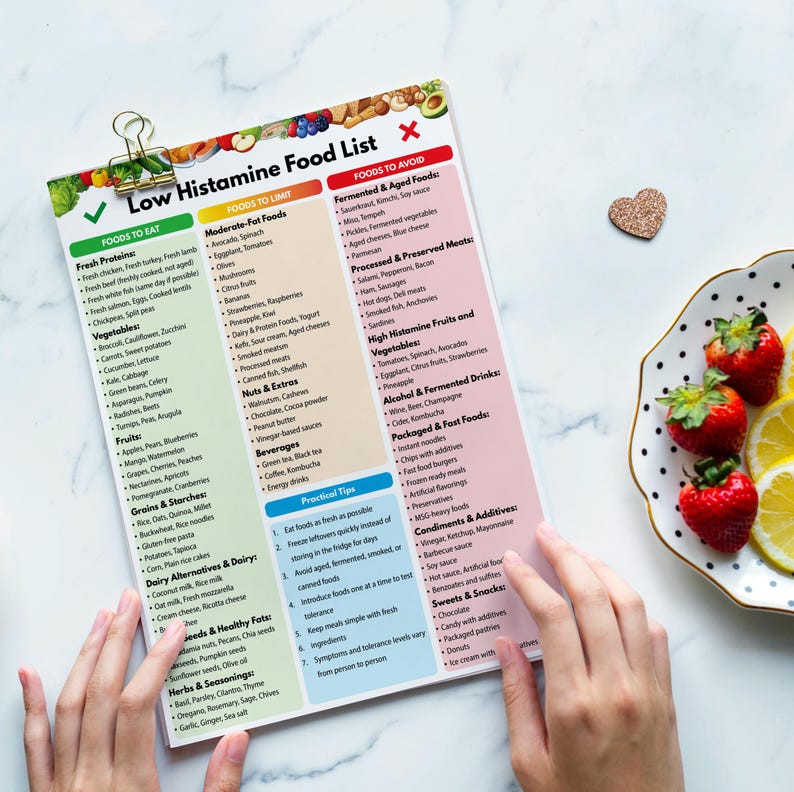 Low Histamine Diet Chart, Foods to Eat, Limit & Avoid, Histamine ...