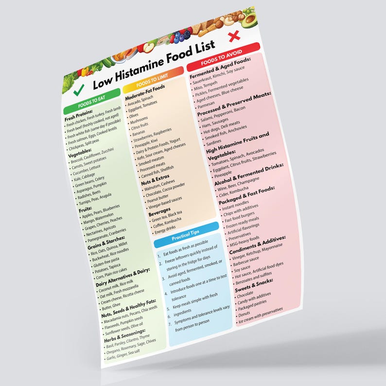 Low Histamine Diet Chart, Foods to Eat, Limit & Avoid, Histamine ...