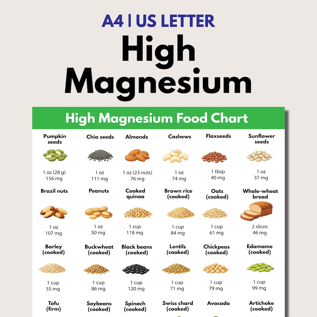 Food With Magnesium Chart, PDF Printable Diet List (digital Download ...