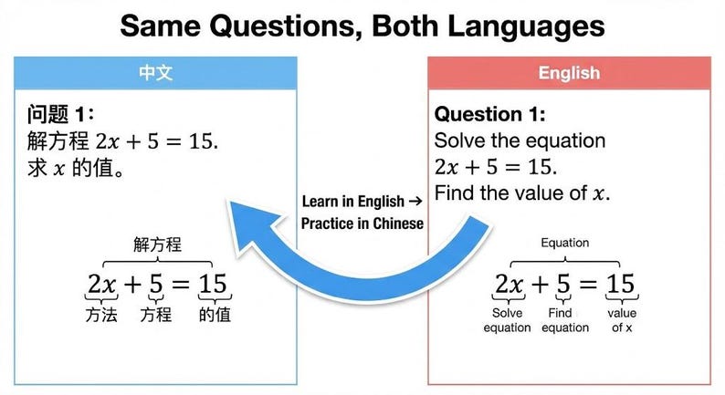 CSCA Math Mock Exam Vol.2 – Bilingual Study Guide (digital Download) - Etsy