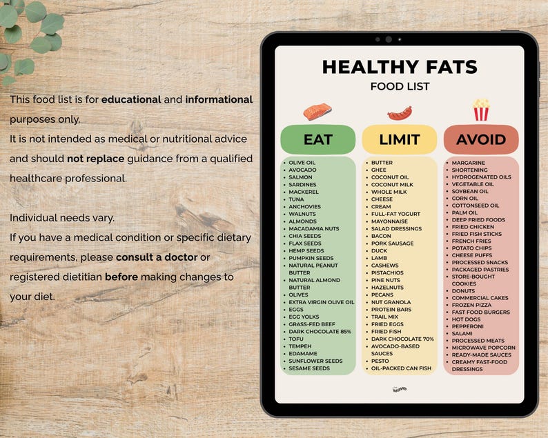 Healthy Fats Food List Printable, Low Fat Food Chart PDF, Food to Avoid ...