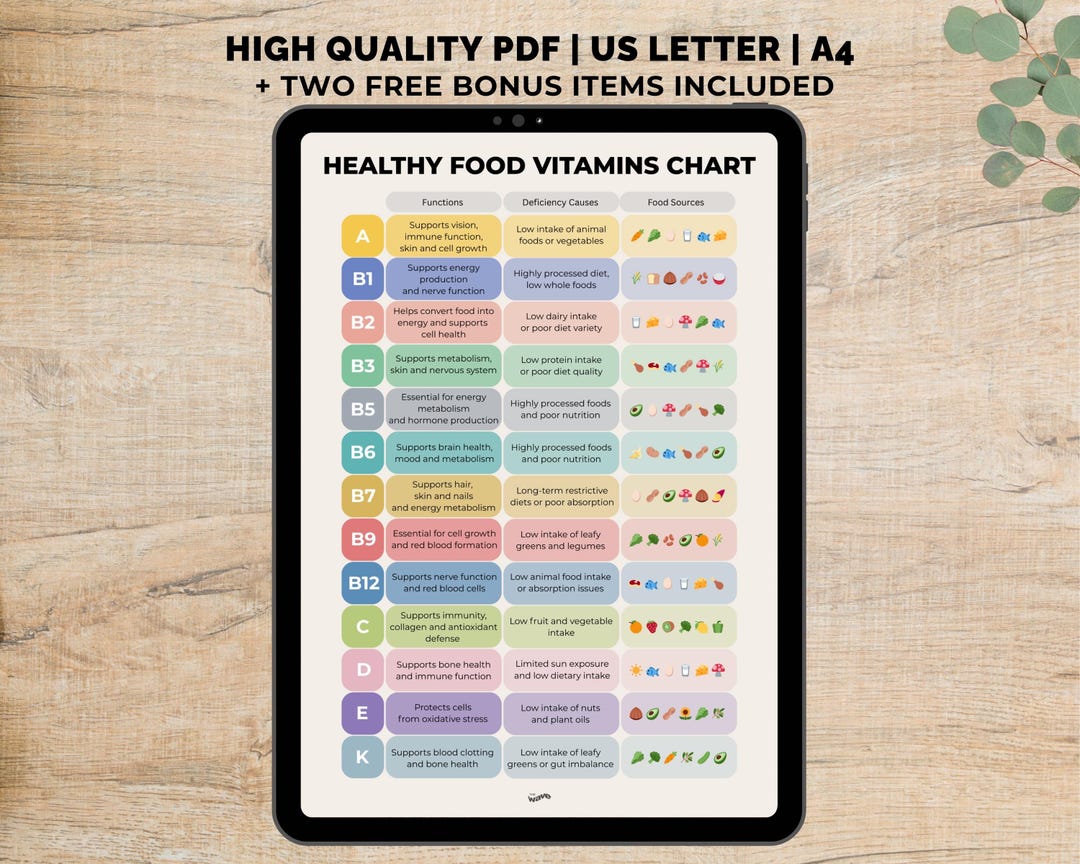 Vitamin Chart Sheet Printable, Nutrition Guide PDF, Essential Vitamins ...