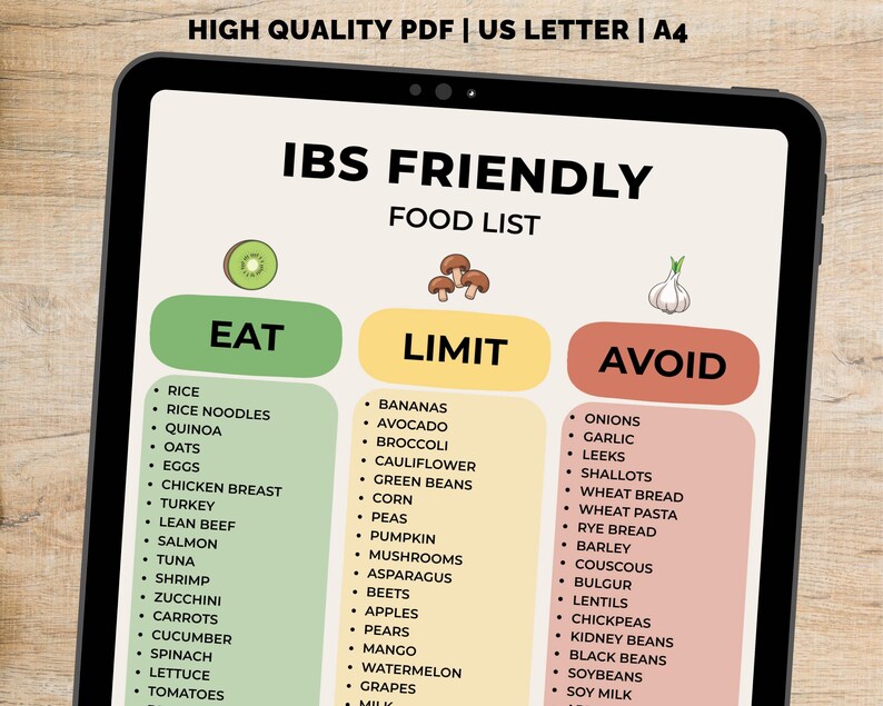 IBS Food List Printable, IBS Food Chart Pdf, Low FODMAP Diet Chart, Ibs ...