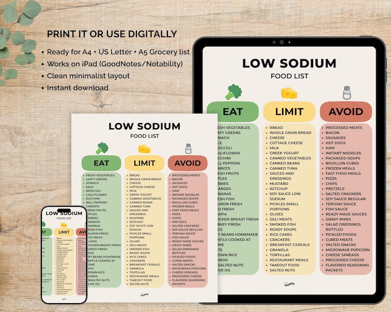 Low Sodium Food List Printable, Low Salt Food Chart PDF, Food to Avoid ...