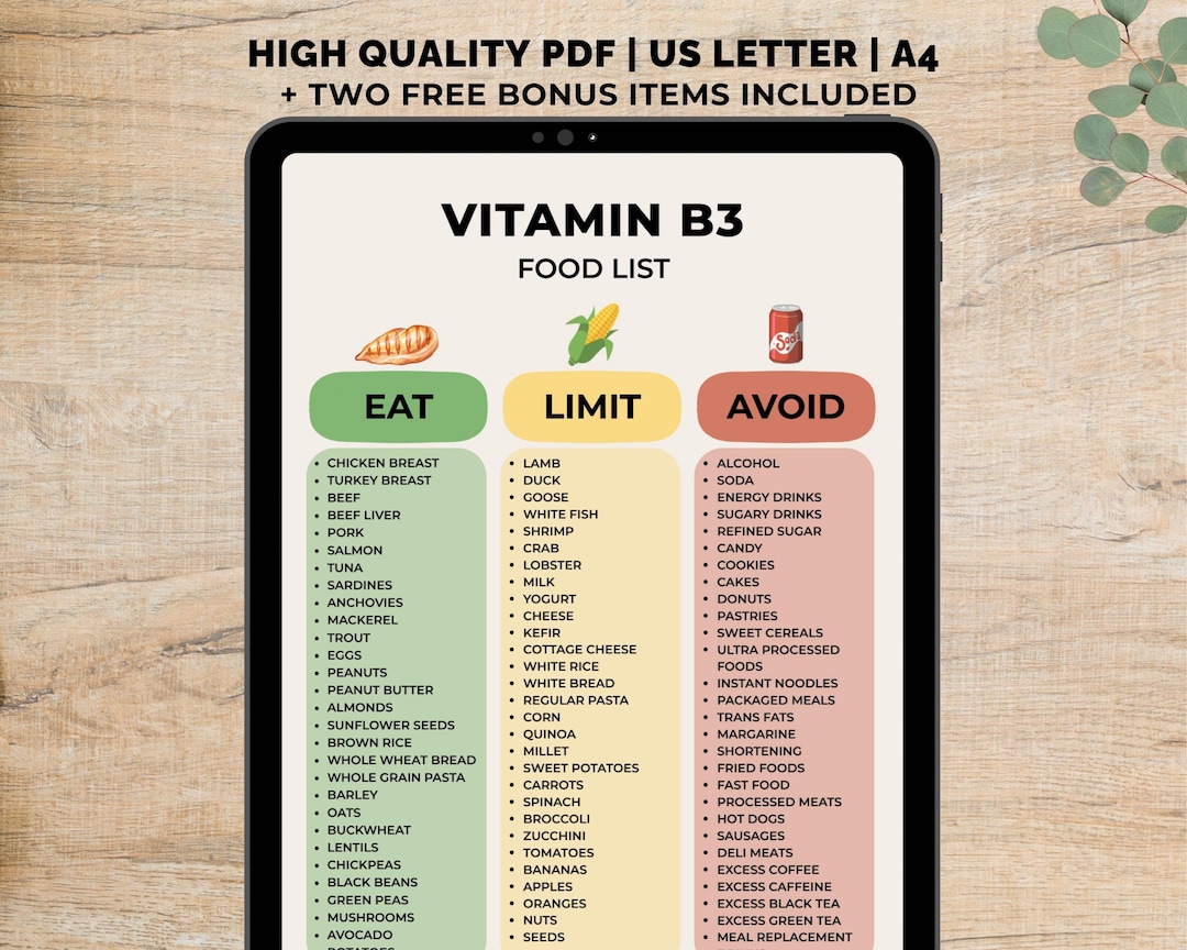 B3 Vitamin Food List Printable, High Vitamin B Foods, B Vitamins Diet ...
