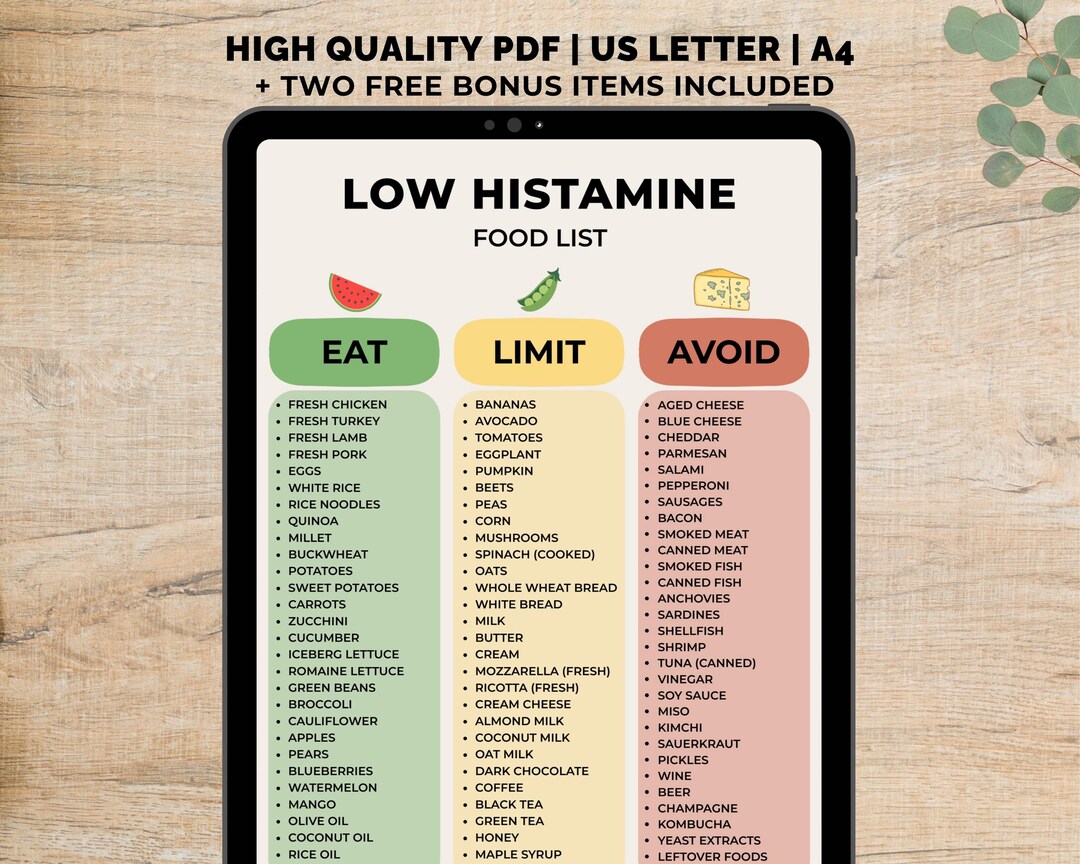 Low Histamine Food List Printable, Low Histamine Food Chart PDF, Low ...