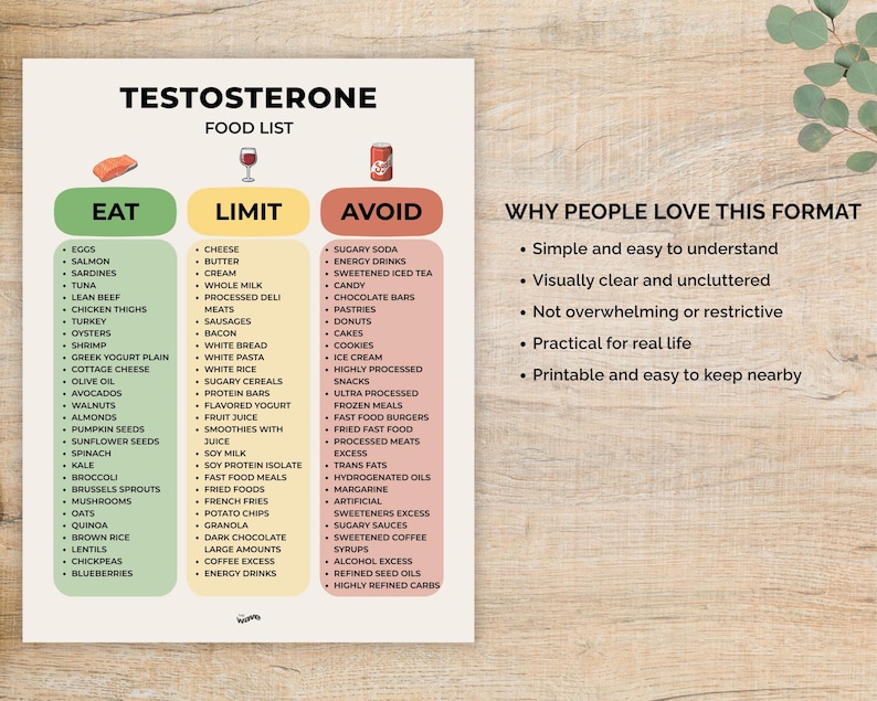 Testosterone Food List Printable, Men’s Health Nutrition, High Protein ...