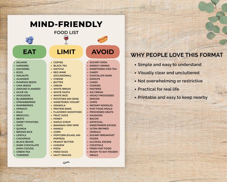 Mind Diet Grocery List Printable, Brain-friendly Foods Chart, Focus ...