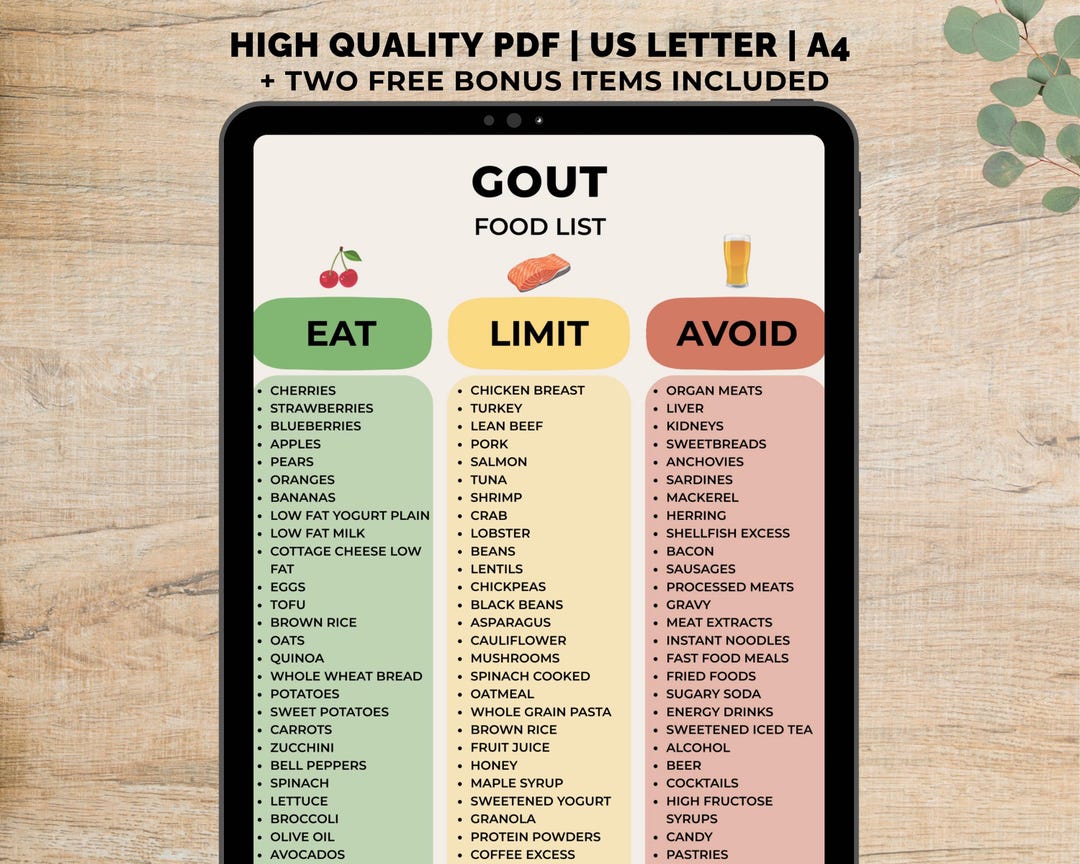 Gout Diet Grocery List Printable, Gout Diet Food Chart, Gout-friendly ...