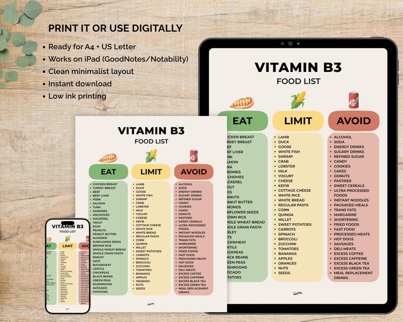 B3 Vitamin Food List Printable, High Vitamin B Foods, B Vitamins Diet ...