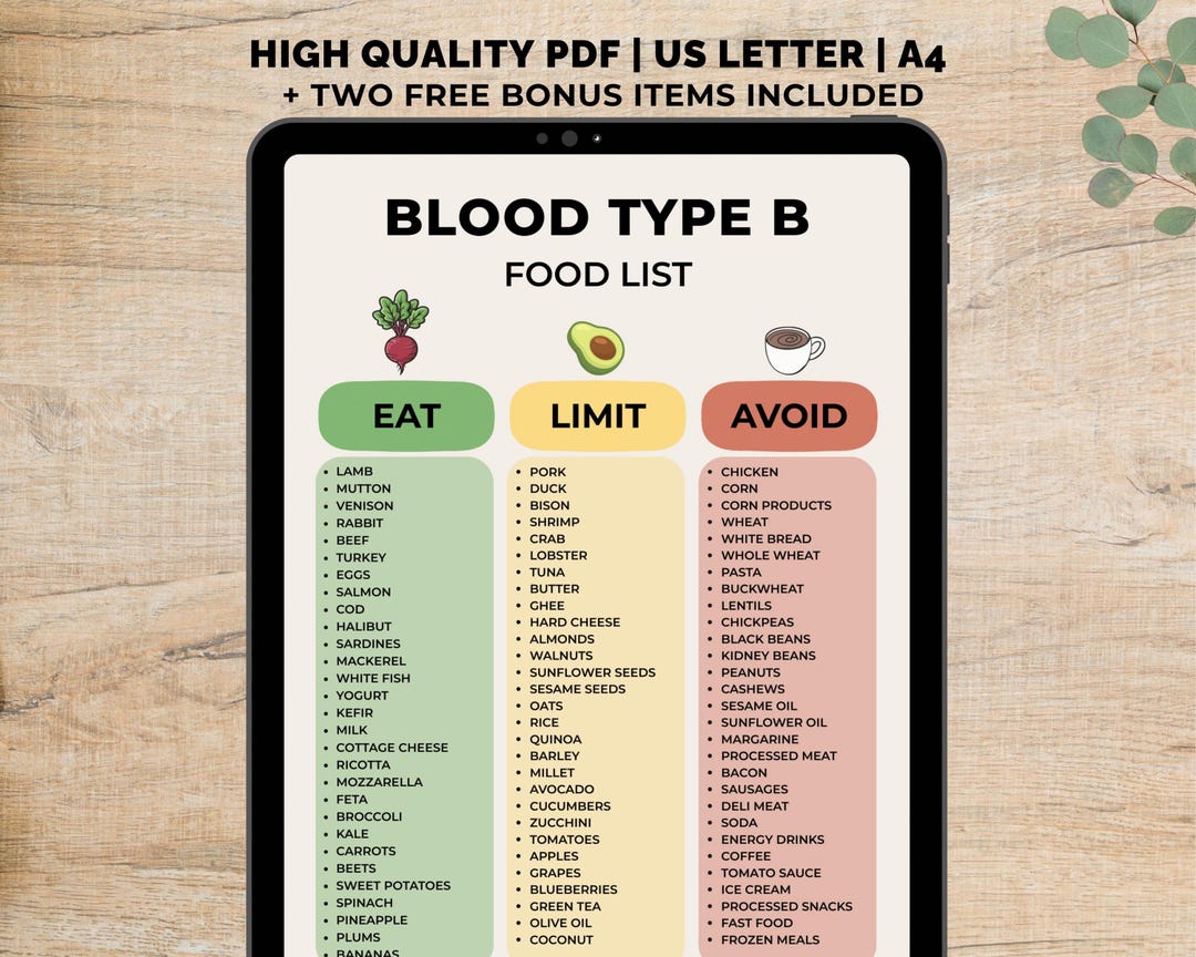 Blood Type B Food List Printable, Blood Type B Chart PDF, Blood Type B ...