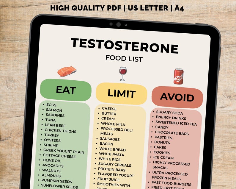 Testosterone Food List Printable, Men’s Health Nutrition, High Protein ...