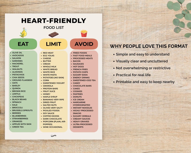 Heart Health Diet Printable, Heart Health Grocery List PDF, Heart ...