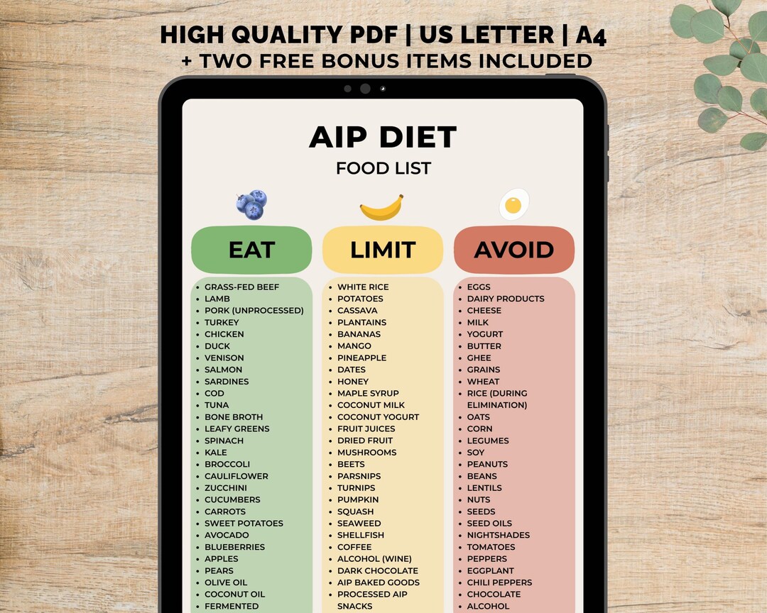 AIP Food List PDF, Autoimmune Protocol Chart Printable, Food to Avoid ...