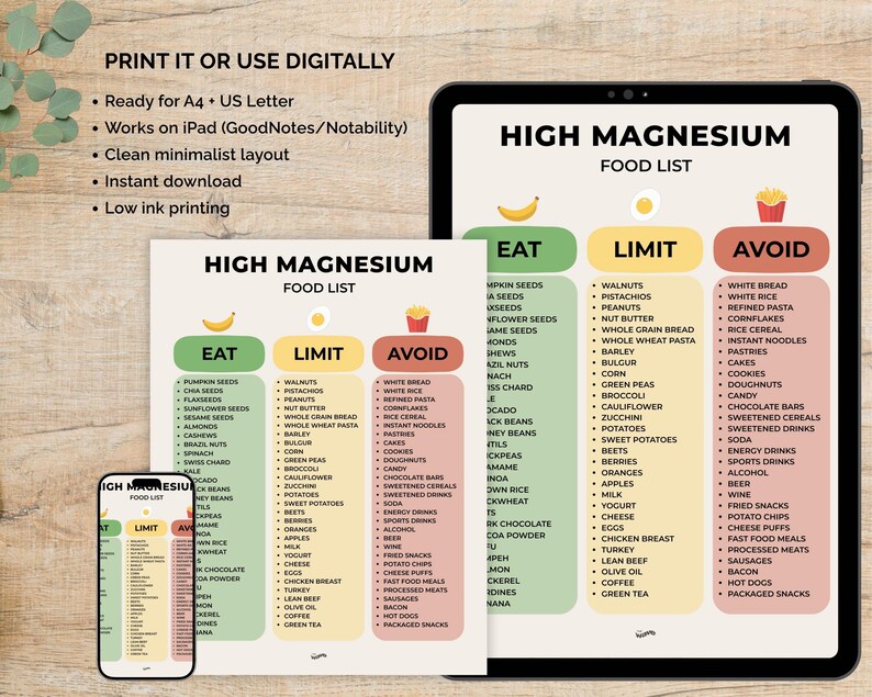 High Magnesium Food Chart Printable, High Magnesium Grocery List PDF ...