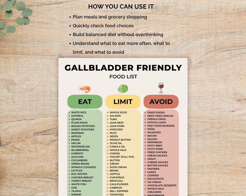 Gallbladder Food List Printable, Cholelithiasis Diet PDF, Gallstones ...