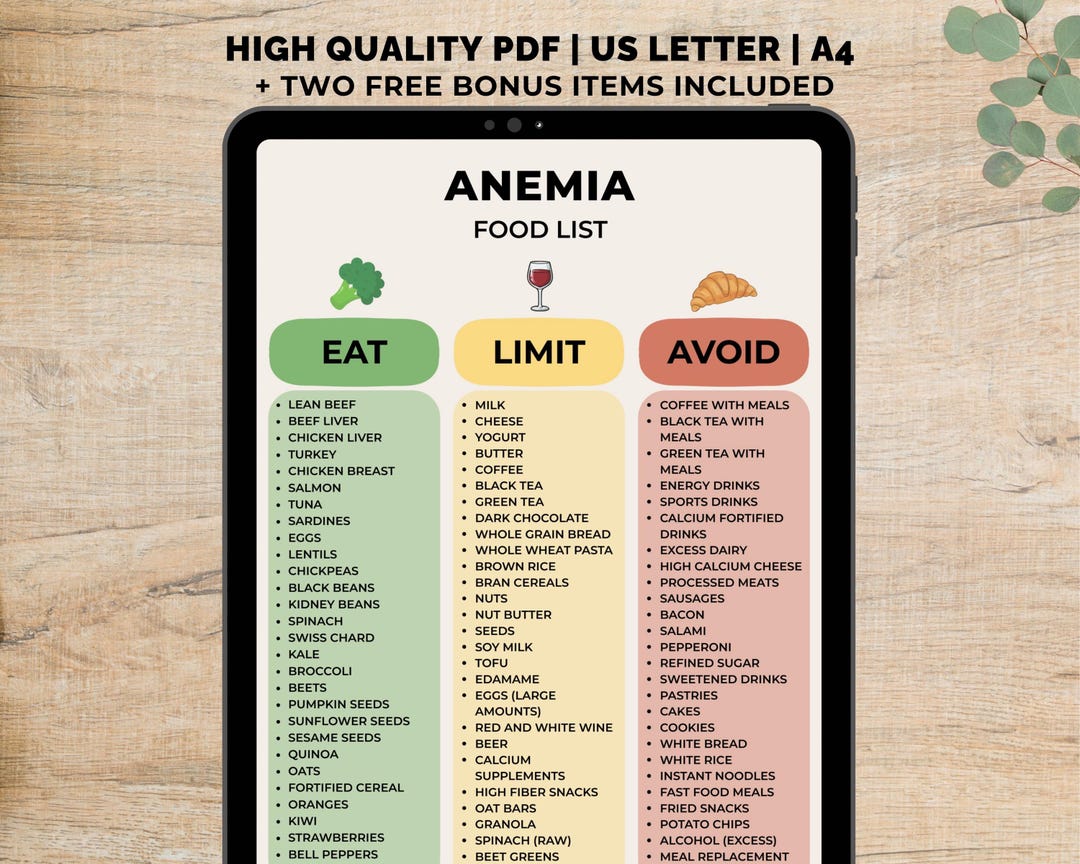 Anemia Food List Printable, Anemia Food Chart PDF, Iron Rich Foods ...