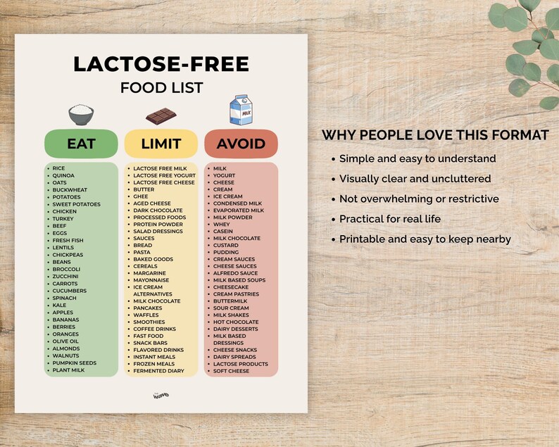 Lactose-free Food List Printable, Lactose Free Food Chart PDF, Lactose ...