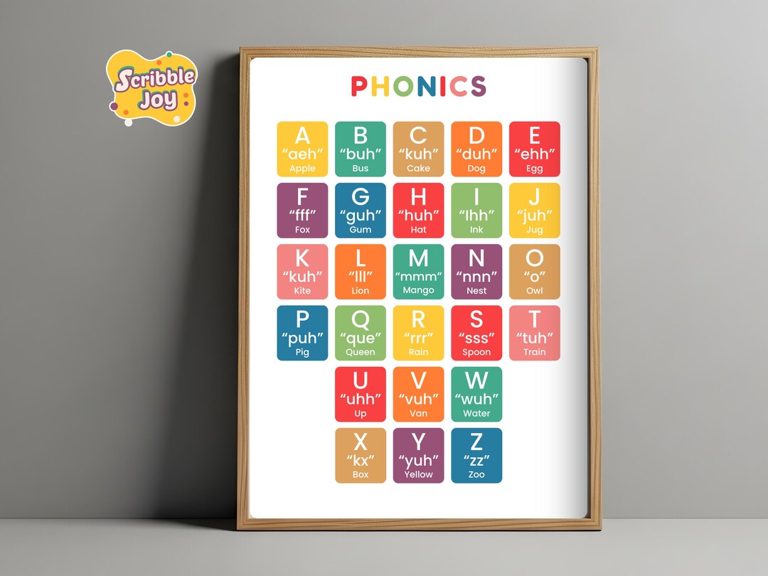 Alphabet Sounds Poster, ABC Wall Art, Playroom Wall Decor, Abcs ...
