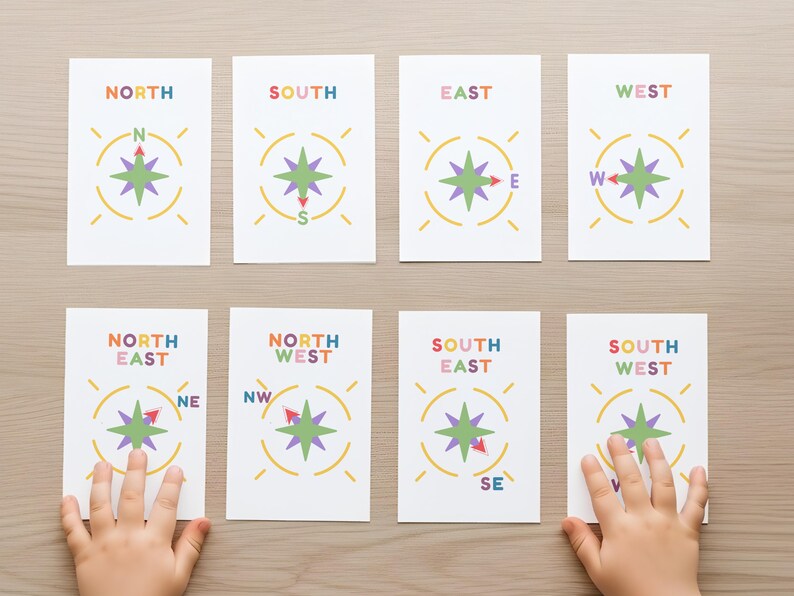 Cardinal Directions Flashcards, Compass Directions Printable, Geography ...