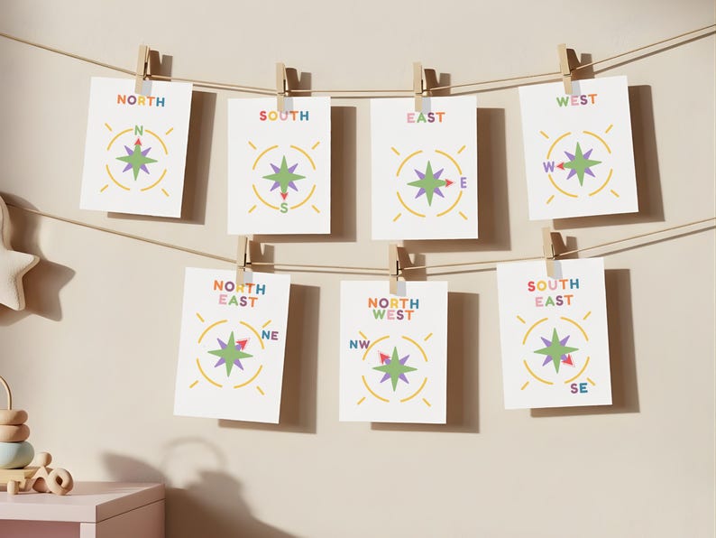 Cardinal Directions Flashcards, Compass Directions Printable, Geography ...