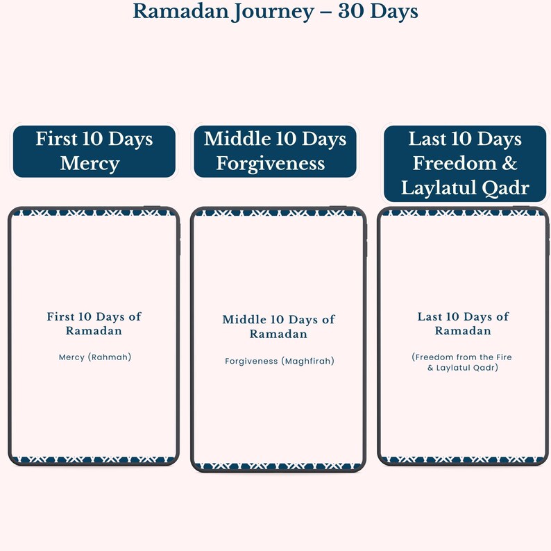Ramadan Dua & Dhikr Journal | 30-day Islamic Printable (instant ...