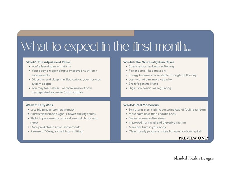 Functional Wellness Protocol Template | Canva Editable Client Protocol ...