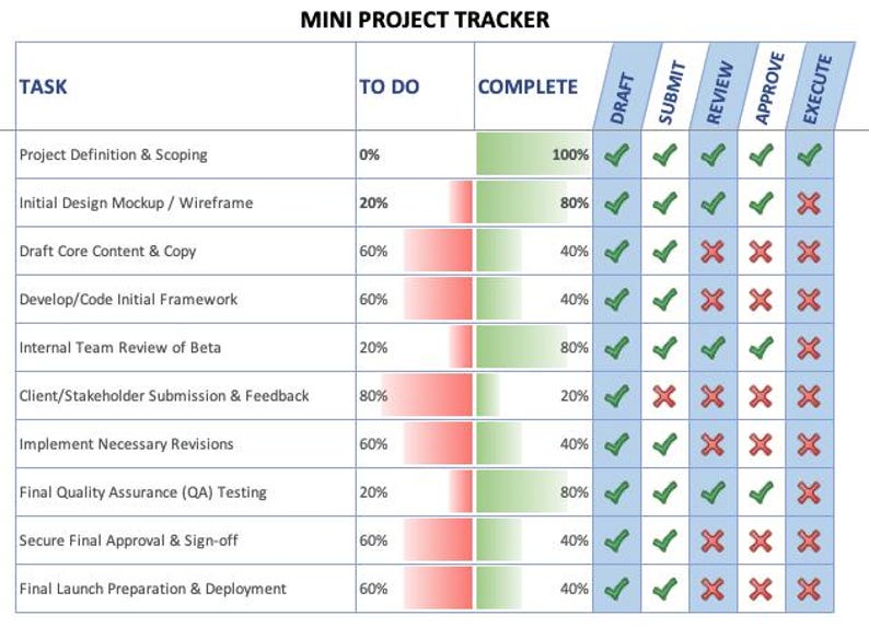 Excel Project Tracker Template | Visual Task Manager Spreadsheet With ...