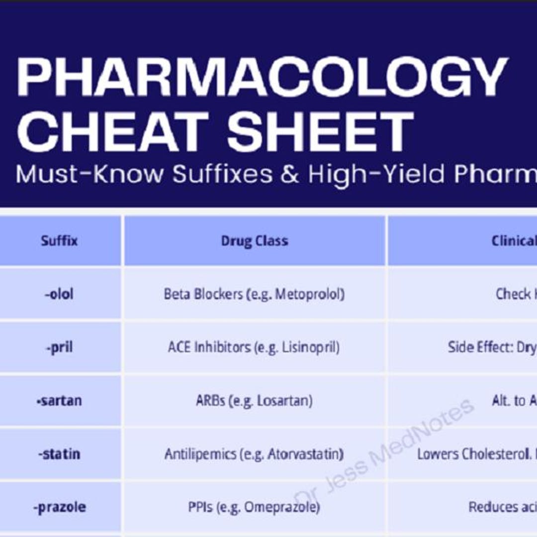 Pharmacology Cheat Sheet. Drug Suffixes & Insulin Review | USMLE ...