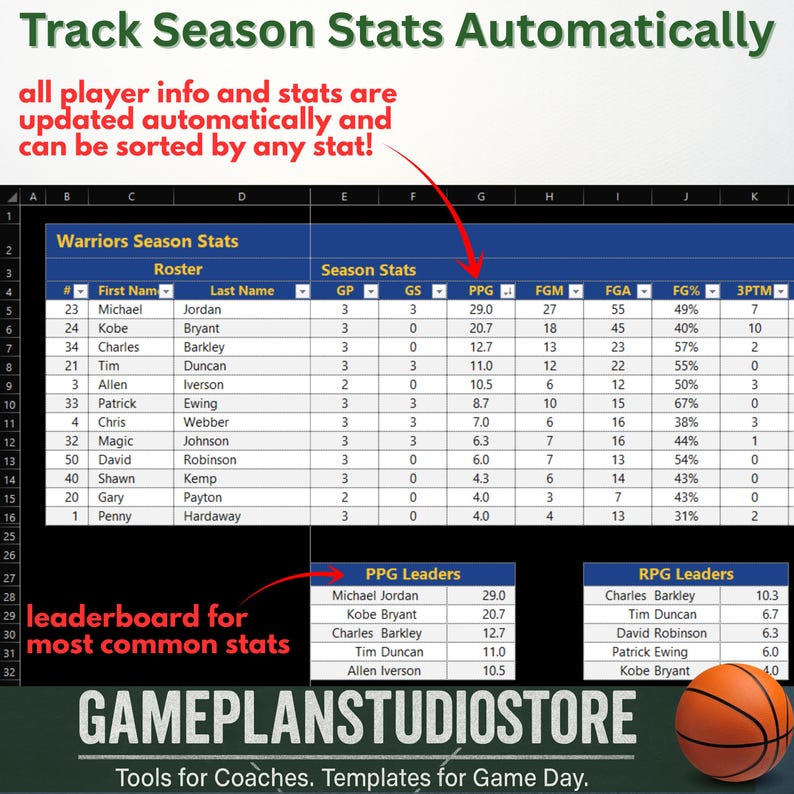 Basketball Season Stats Tracker Excel Template | Automated + Customized ...