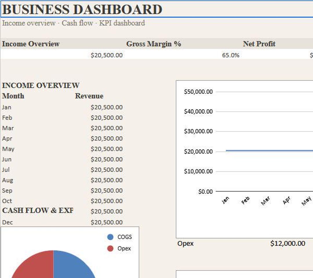 Balanceworksstudio™ CFO Dashboard Spreadsheet | Business Finance ...